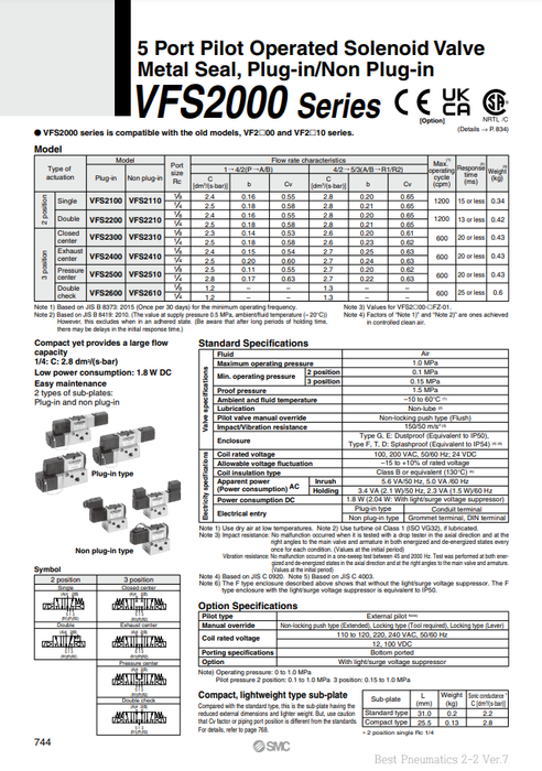 [SMC Pneumatics]Solenoid Valve VFS2200-5FZ — Mechatalk