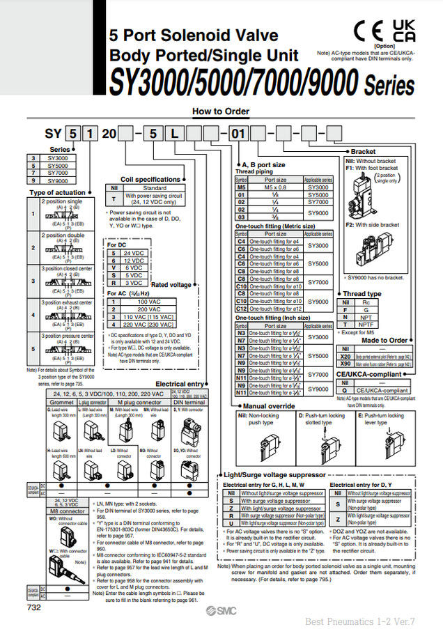 [SMC Pneumatics]Solenoid Valve SY5120-4G-01 — Mechatalk