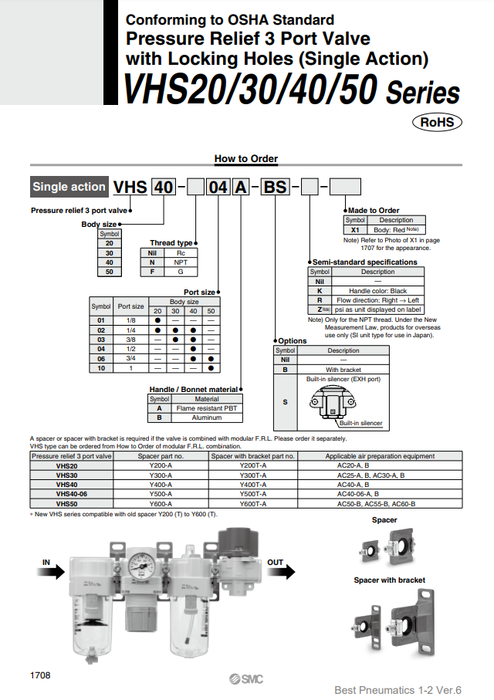 [SMC Pneumatics]Hand Valve VHS20-02A — Mechatalk