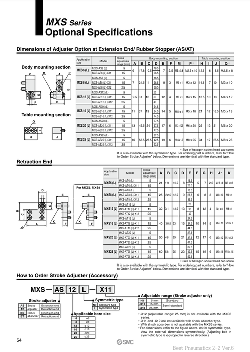 [SMC Pneumatics]Adjuster Retraction End MXS-AT12 — Mechatalk