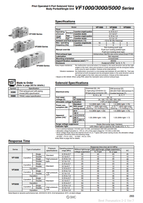 [SMC Pneumatics]Solenoid Valve VF5220-5DZ1-03 — Mechatalk