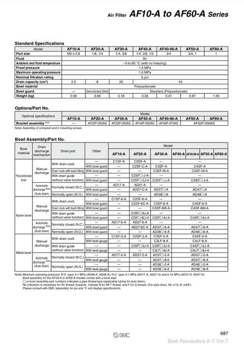 [SMC Pneumatics]Modular Type Air Filter AF50-10-A — Mechatalk