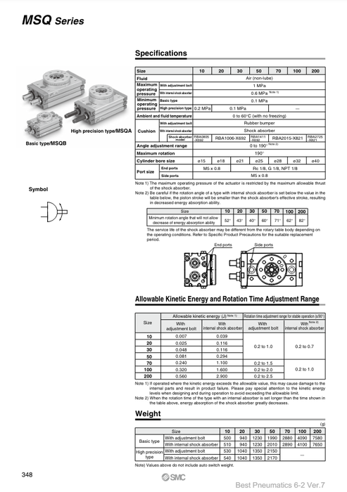 [SMC Pneumatics]Rotary Table MSQB30R — Mechatalk
