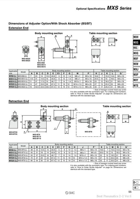 [SMC Pneumatics]Adjuster Retraction End MXS-AT12 — Mechatalk