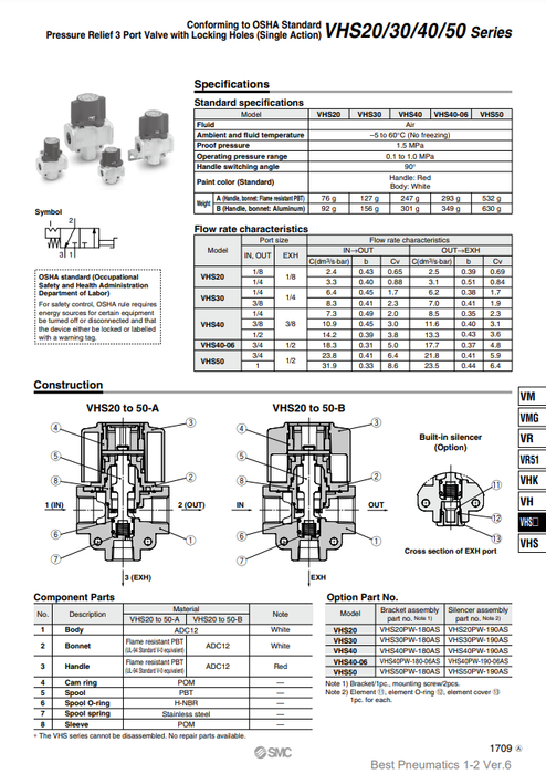 [SMC Pneumatics]Hand Valve VHS40-04A-BS — Mechatalk