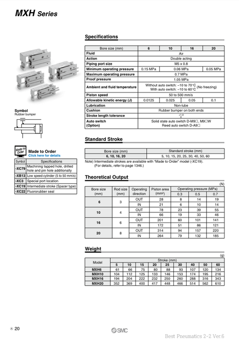 [SMC Pneumatics]Compact Slide MXH10-40Z — Mechatalk