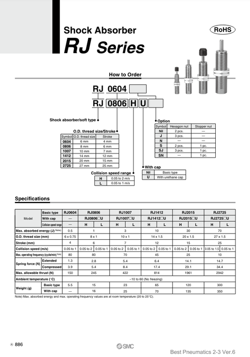 [SMC Pneumatics]Shock Absorber RJ0806L — Mechatalk